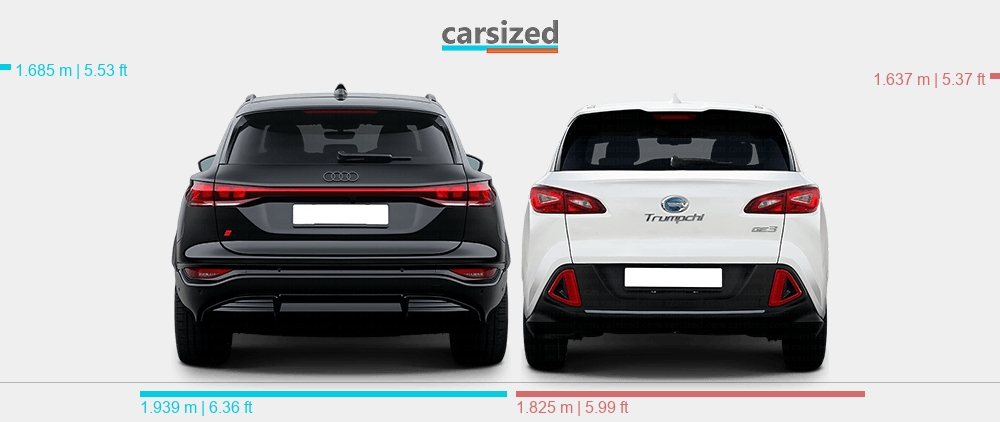 Dimensions: Audi Q6 e-tron 2023-present vs. GAC Trumpchi GE3 2017-2020