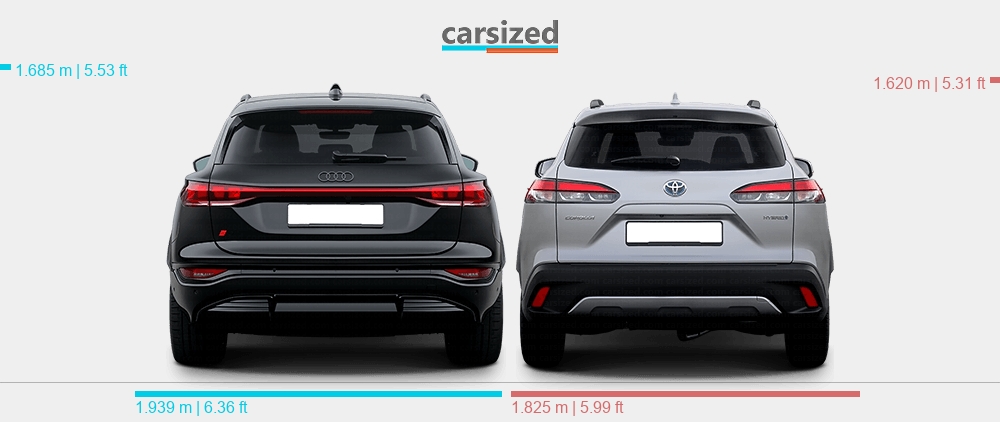 Dimensions: Audi Q6 e-tron 2023-present vs. Toyota Corolla Cross 2020 ...