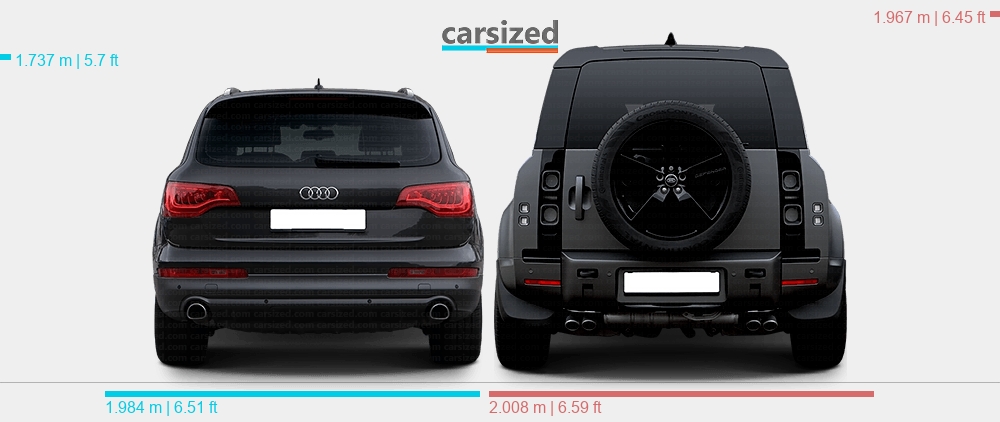 Dimensions: Audi Q7 2005-2015 vs. Land Rover Defender 2019-present