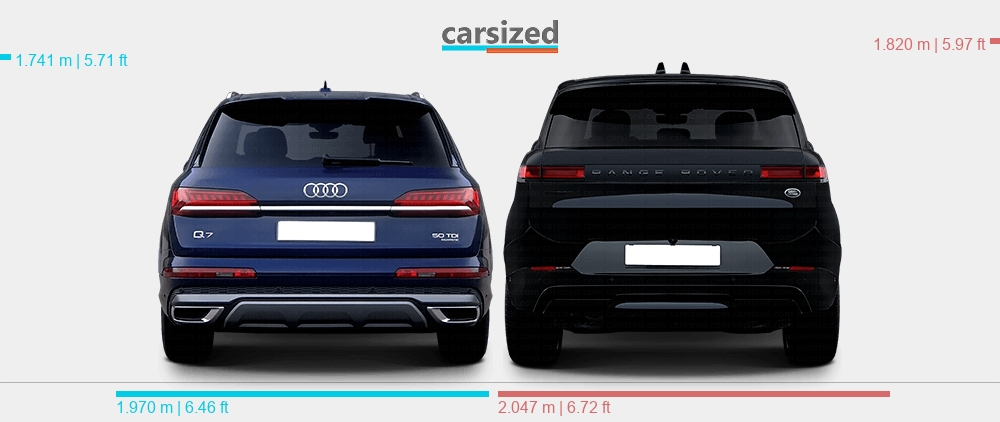 Dimensions: Audi Q7 2019-present vs. Land Rover Range Rover Sport 2022 ...