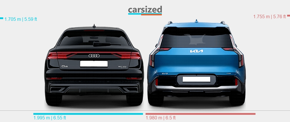 Dimensions: Audi Q8 2018-2022 vs. Kia EV9 2023-present