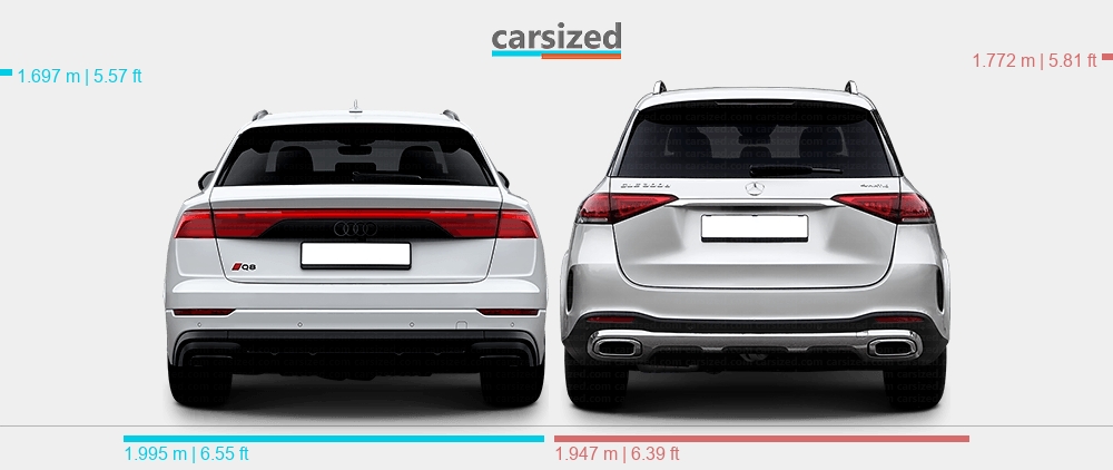 Dimensions: Audi Q8 2023-present vs. Mercedes-Benz GLE 2019-2023