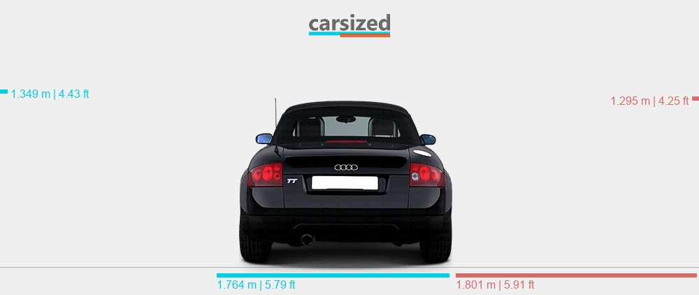 Dimensions: Audi TT 1998-2006 vs. Porsche Boxster 2004-2012