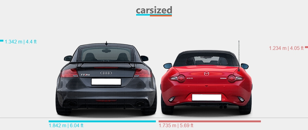 Dimensions: Audi TT 2006-2014 vs. Mazda MX-5 2015-present