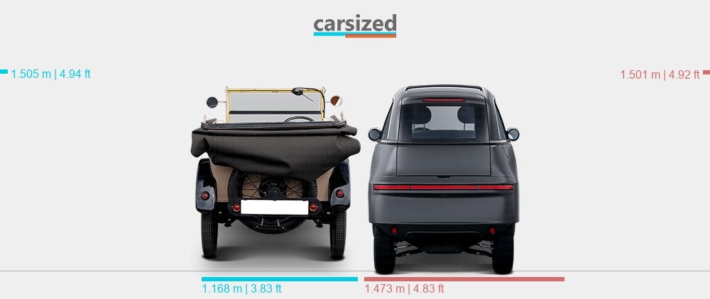 Dimensions: Austin 7 1922-1931 vs. Micro Microlino 2022-present