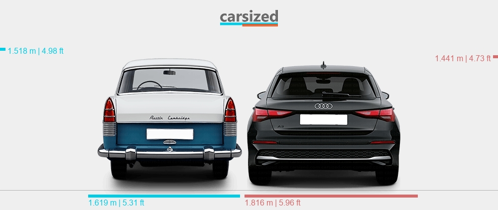 Dimensions: Austin Cambridge 1959-1961 vs. Audi A3 2024-present