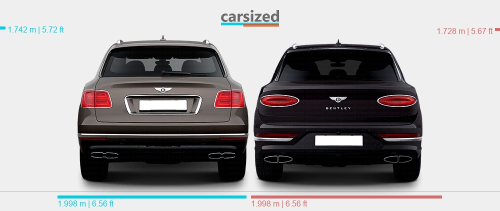 Dimensions: Bentley Bentayga 2015-2020 vs. Bentley Bentayga 2020-present