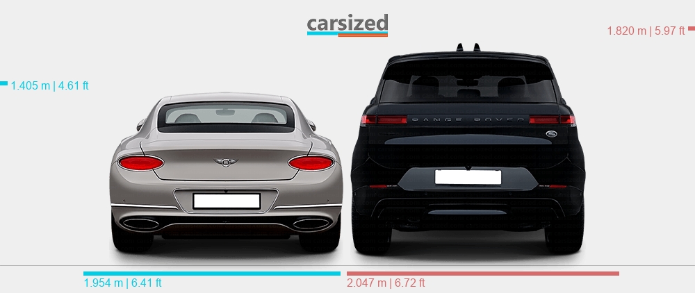 Dimensions: Bentley Continental GT 2018-2024 vs. Land Rover Range Rover ...