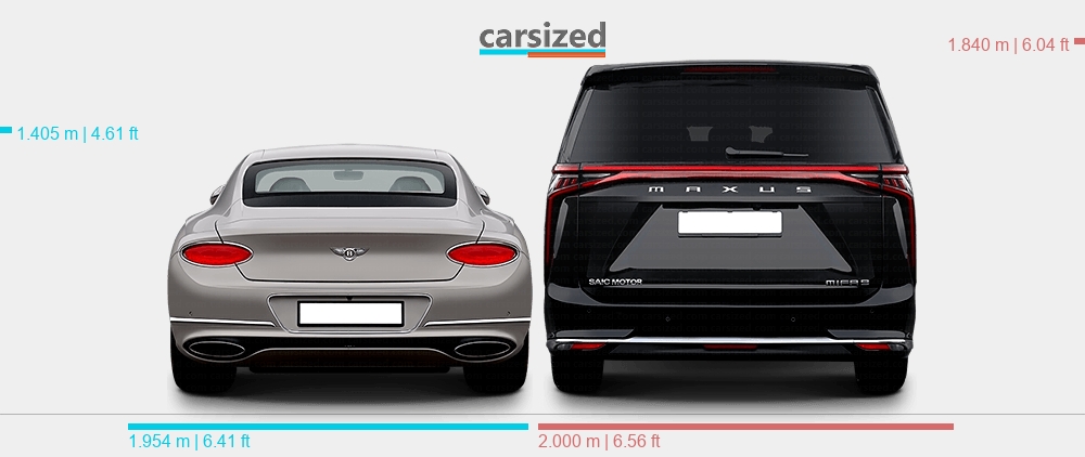 Dimensions: Bentley Continental GT 2018-present vs. Maxus Mifa 9 2021 ...