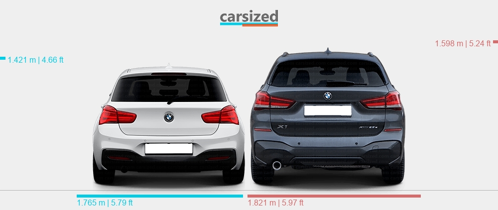 Dimensions: BMW 1-Series 2015-2017 vs. BMW X1 2015-2022