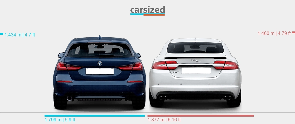 Dimensions: BMW 1-Series 2019-2024 vs. Jaguar XF 2011-2015