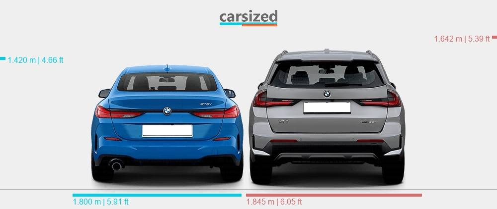 Dimensions: BMW 2-Series 2019-present vs. BMW X1 2022-present