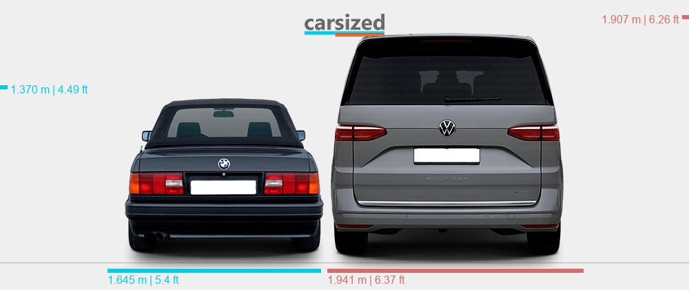 Dimensions: BMW 3-Series 1986-1994 vs. Volkswagen Transporter 2021-present