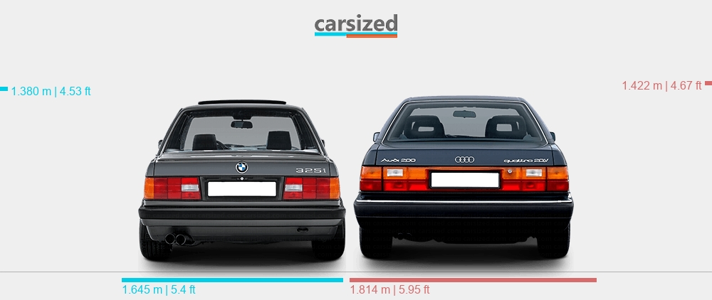 Dimensions: BMW 3-Series 1987-1994 vs. Audi 200 1988-1991