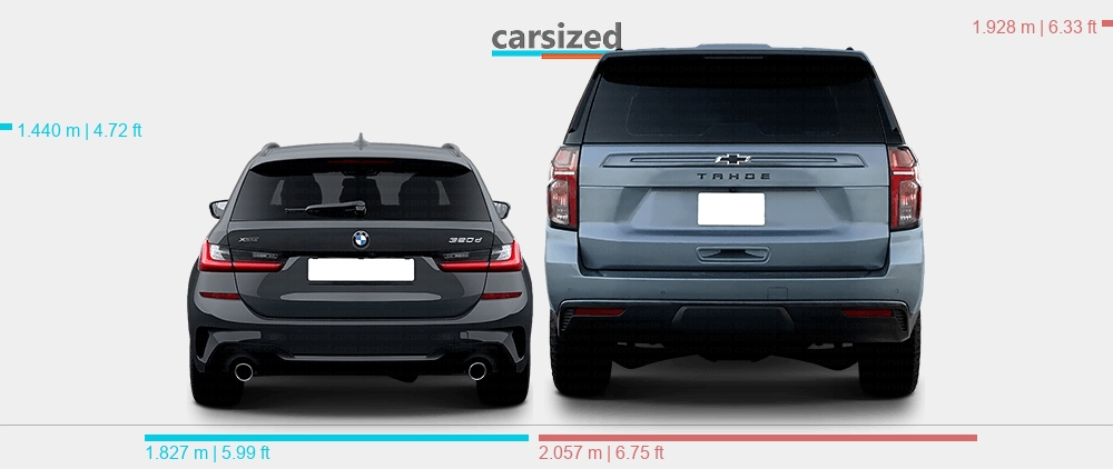 Dimensions: BMW 3-Series 2019-2022 vs. Chevrolet Tahoe 2020-present