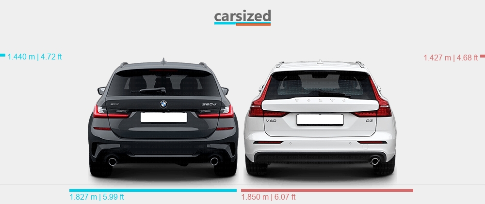 Dimensions: BMW 3-Series 2019-2022 vs. Volvo V60 2018-present