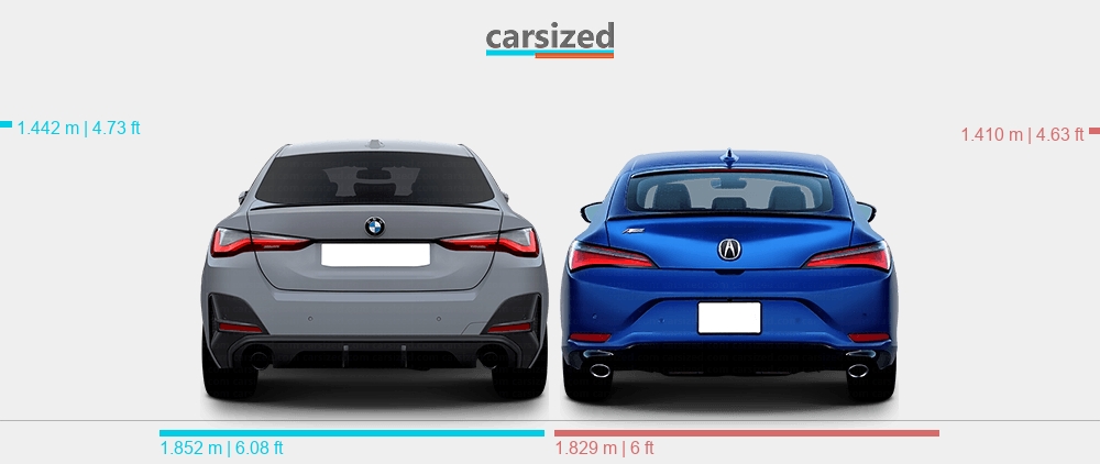 Dimensions: BMW 4-Series 2020-2024 vs. Acura Integra 2022-present