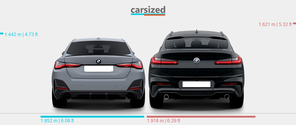 Dimensions: BMW 4-Series 2020-2024 vs. BMW X4 2018-2021