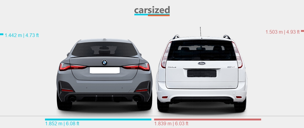 Dimensions: BMW 4-Series 2020-present vs. Ford Focus 2008-2011