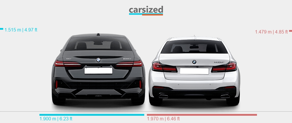 Dimensions: BMW 5-Series 2023-present vs. BMW 5-Series 2020-2023