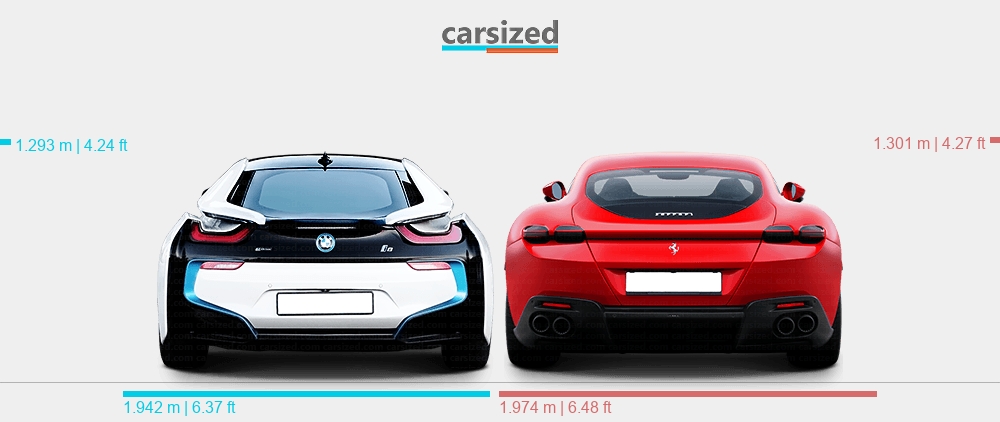 Dimensions: BMW i8 2014-2020 vs. Ferrari Roma 2020-present