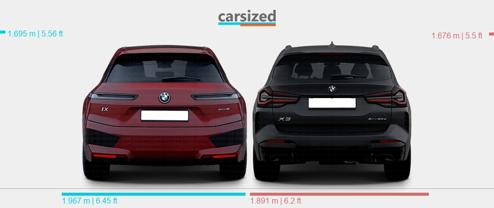 Dimensions: BMW iX 2021-present vs. BMW X3 2021-present