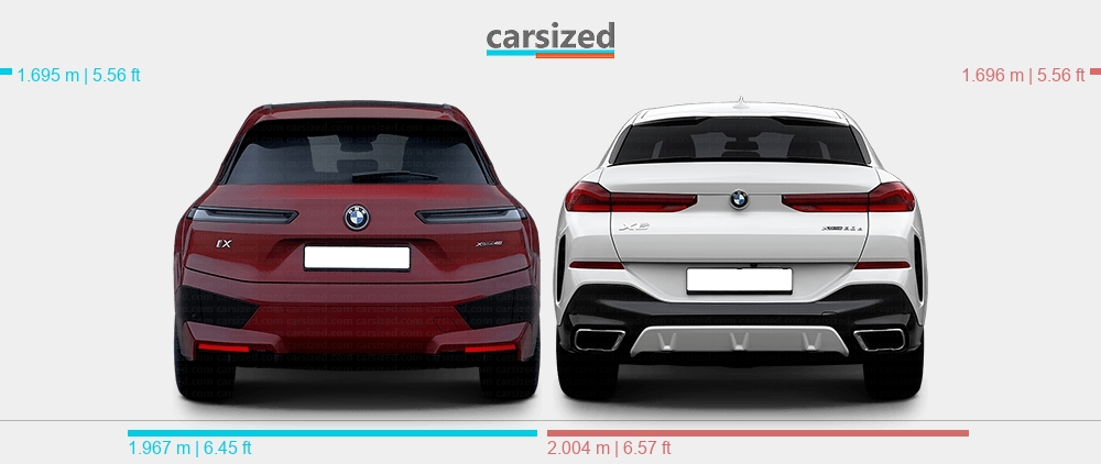 Dimensions: BMW iX 2021-present vs. BMW X6 2019-present