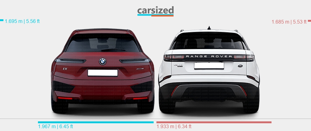 Dimensions: BMW iX 2021-present vs. Land Rover Range Rover Velar 2017 ...