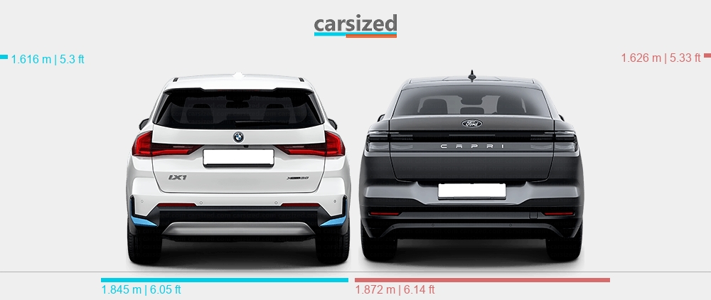Dimensions: BMW iX1 2022-present vs. Ford Capri 2024-present