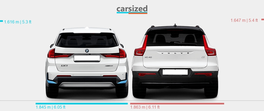 Dimensions: BMW iX1 2022-present vs. Volvo XC40 2022-present