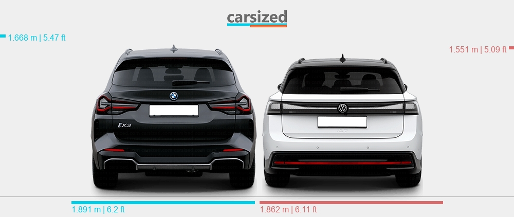 Dimensions: BMW iX3 2021-2025 vs. Volkswagen ID.7 2023-present