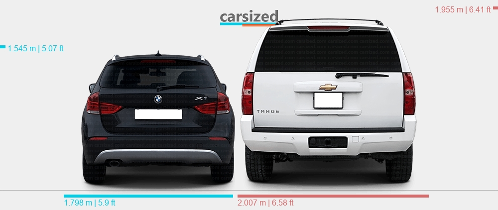 Dimensions: BMW X1 2011-2015 vs. Chevrolet Tahoe 2005-2014