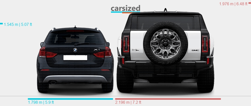 Dimensions: BMW X1 2011-2015 vs. GMC Hummer EV 2021-present
