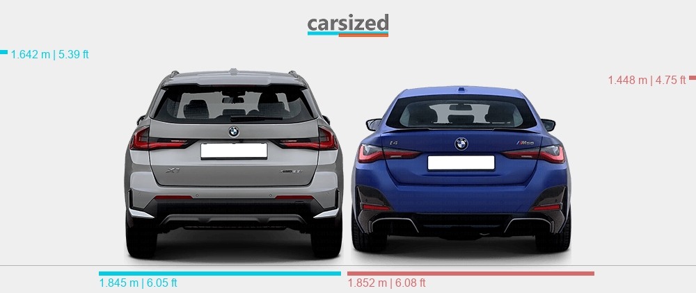 Dimensions: BMW X1 2022-present vs. BMW i4 2021-present