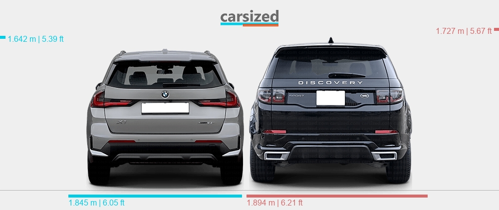 Dimensions: BMW X1 2022-present vs. Land Rover Discovery Sport 2019-present