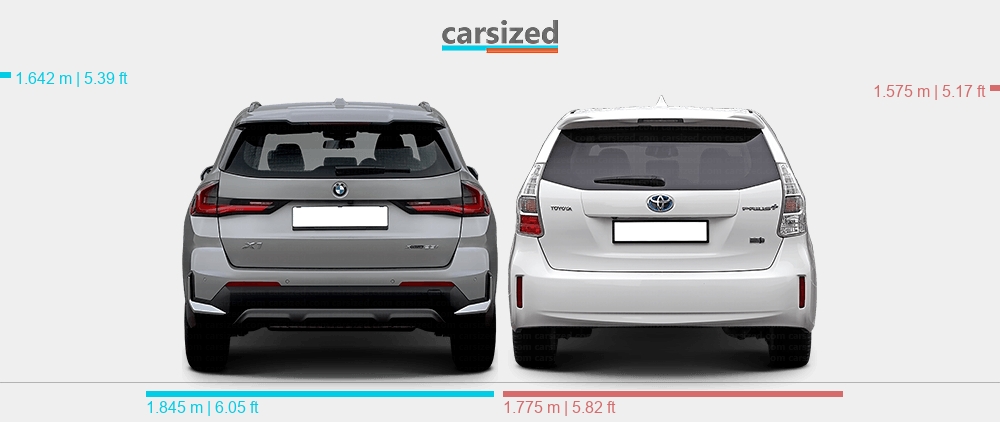 Dimensions: BMW X1 2022-present vs. Toyota Prius Plus 2011-2015