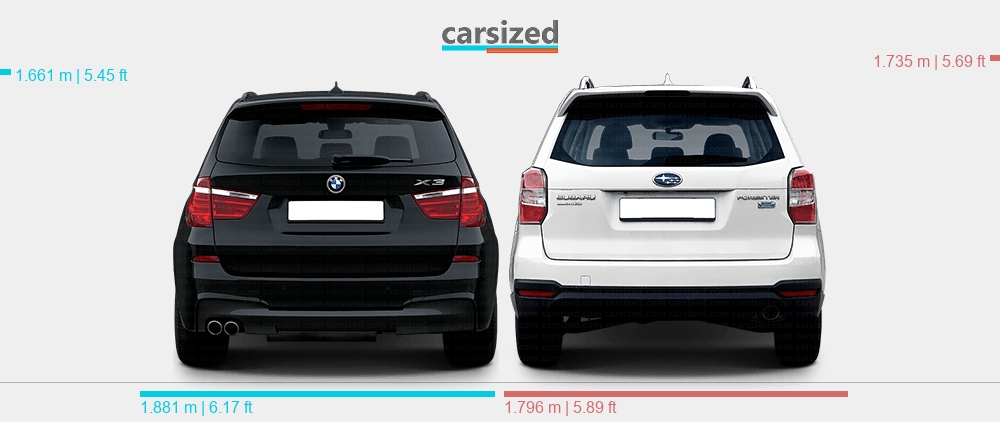 Dimensions: BMW X3 2014-2017 vs. Subaru Forester 2012-2015