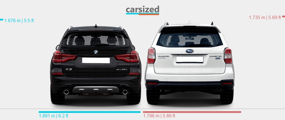 Dimensions: BMW X3 2017-2021 vs. Subaru Forester 2012-2015
