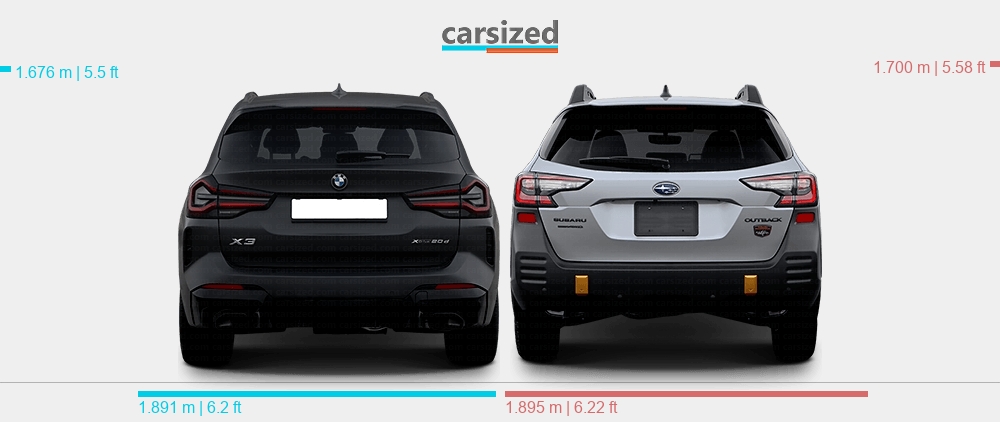 Dimensions: BMW X3 2021-present vs. Subaru Outback 2022-present