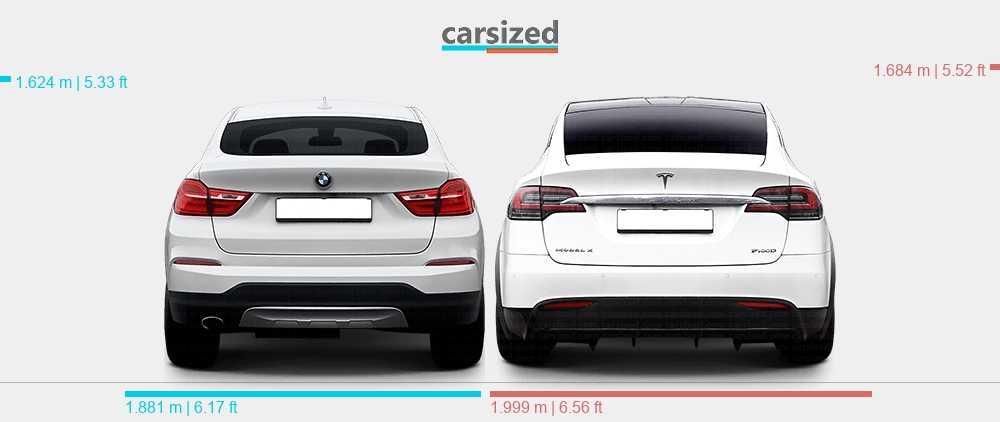 Dimensions: BMW X4 2014-2018 vs. Tesla Model X 2015-2021