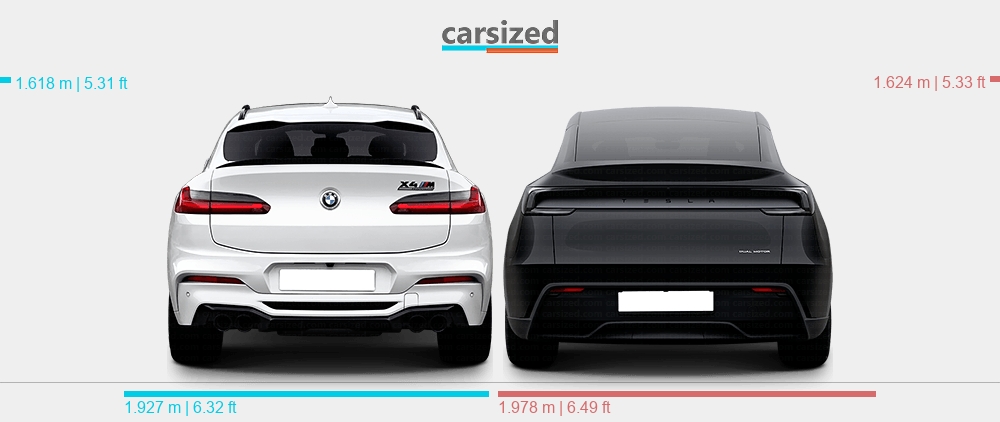 Dimensions: BMW X4 2018-2021 vs. Tesla Model Y 2025-present