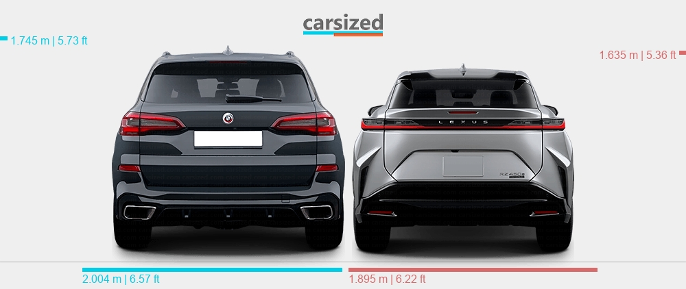 Dimensions: BMW X5 2018-2022 vs. Lexus RZ 2023-present