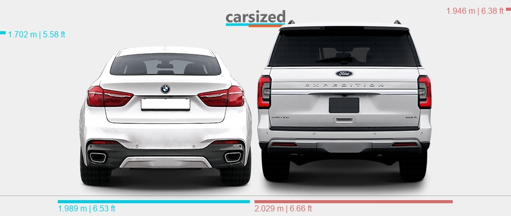 Dimensions: BMW X6 2014-2019 vs. Ford Expedition 2022-2024