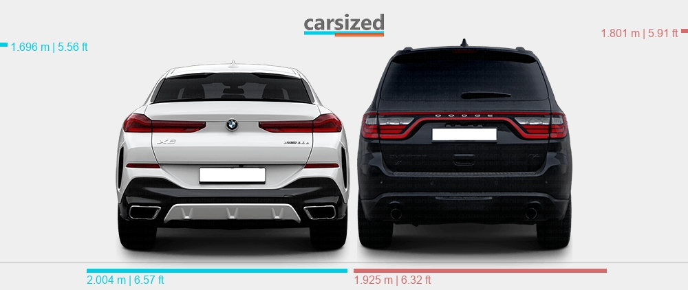 Dimensions: BMW X6 2019-present vs. Dodge Durango 2019-present