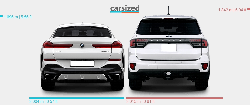 Dimensions: BMW X6 2019-2023 vs. Ford Everest 2022-present