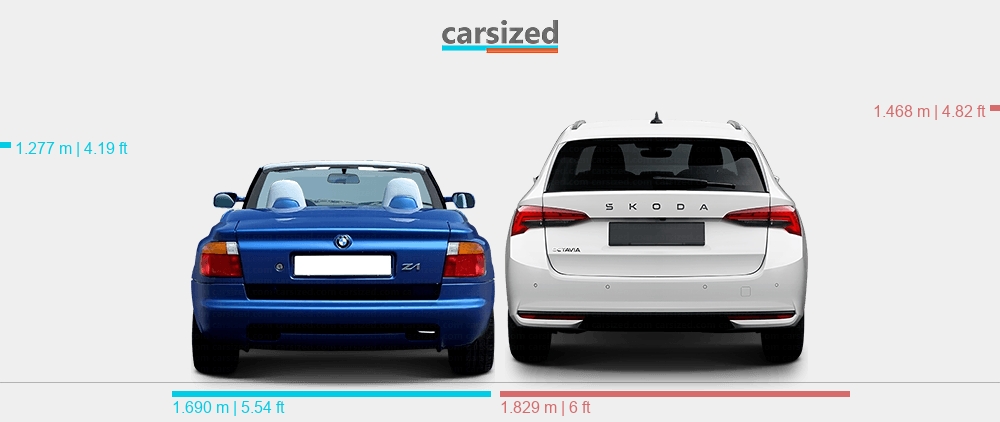 Dimensions: BMW Z1 1989-1991 vs. Skoda Octavia 2024-present
