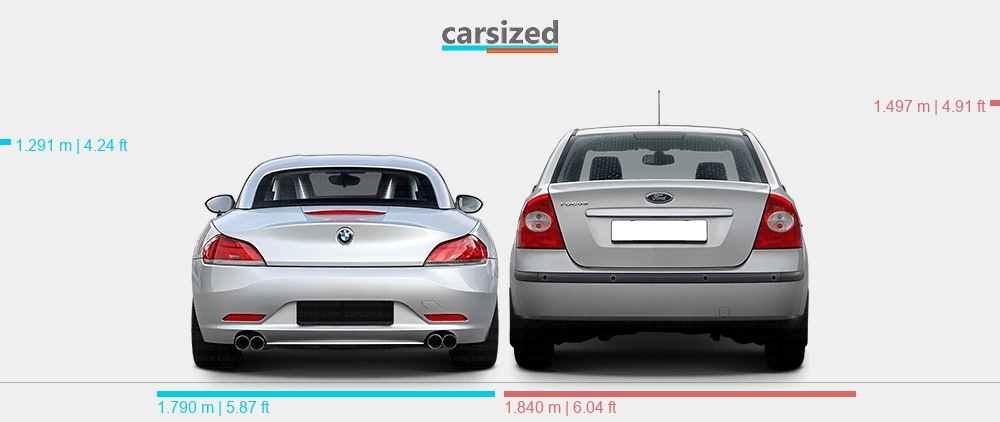 Dimensions: BMW Z4 2009-2016 vs. Ford Focus 2004-2008