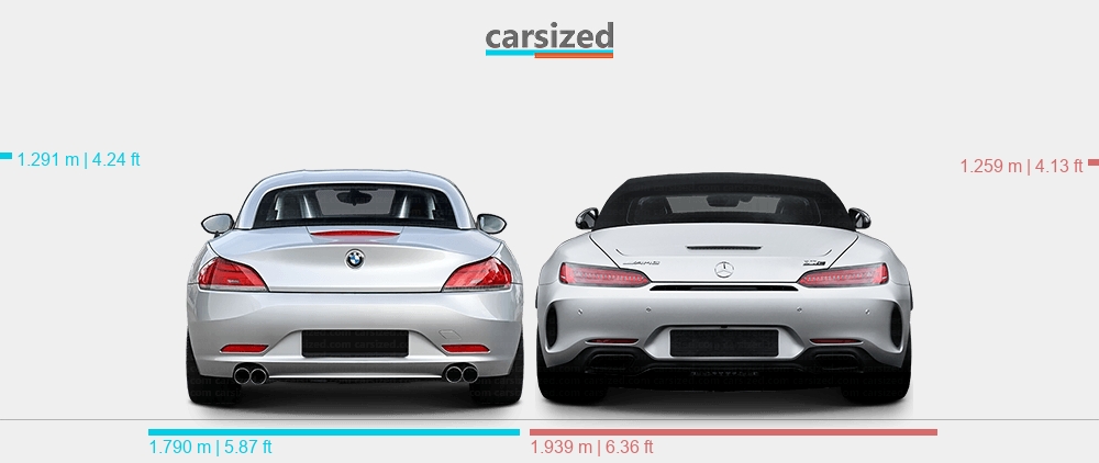 Dimensions: BMW Z4 2009-2016 vs. Mercedes-Benz AMG GT 2017-2021