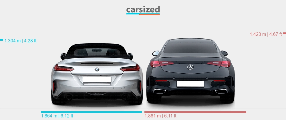 Dimensions: BMW Z4 2018-2022 vs. Mercedes-Benz CLE 2023-present