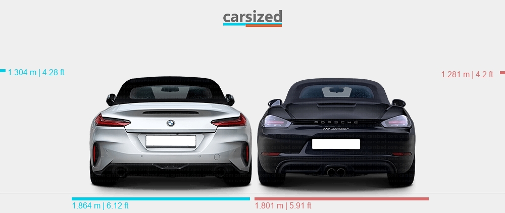 Dimensions: BMW Z4 2018-2022 vs. Porsche Boxster 2016-2024